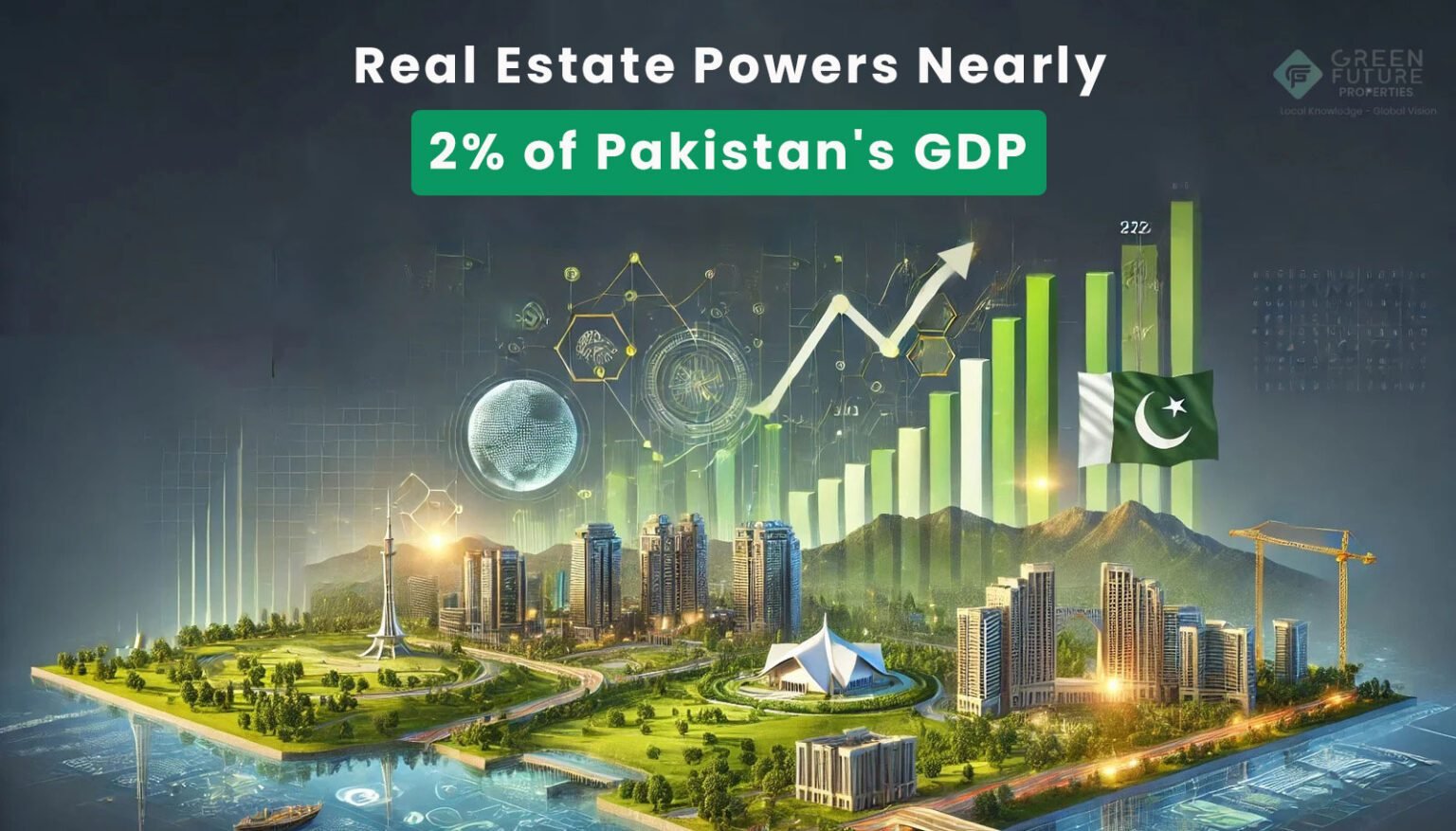 Pakistan Property Market 2025 Trends and Forecast